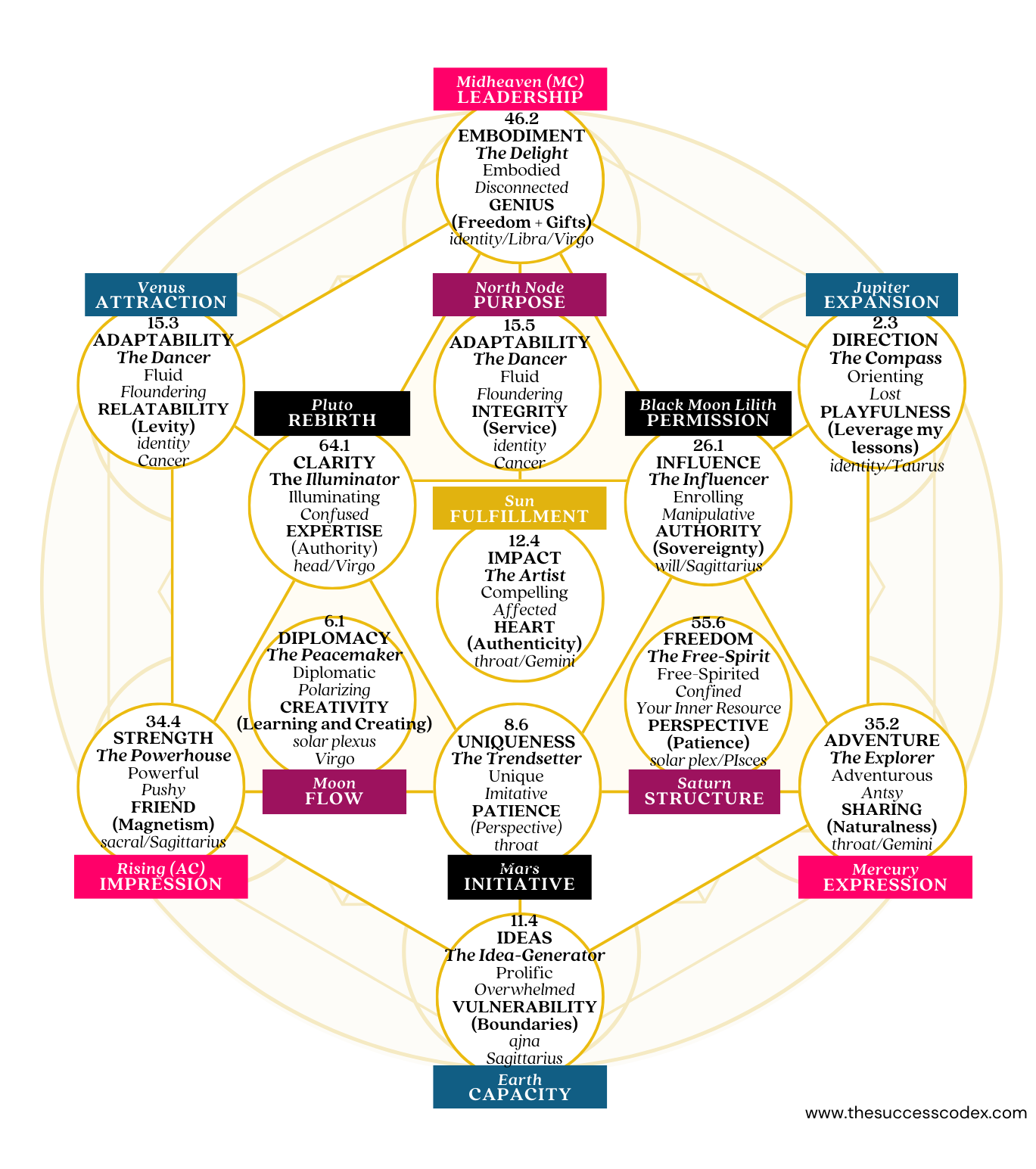 Success Codex Readings For Personal and Professional Growth